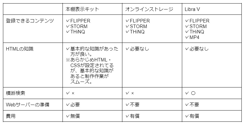 gazou | LOGOSWARE Libra