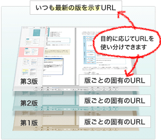 LibraSQUAREの版管理 | LOGOSWARE Libra